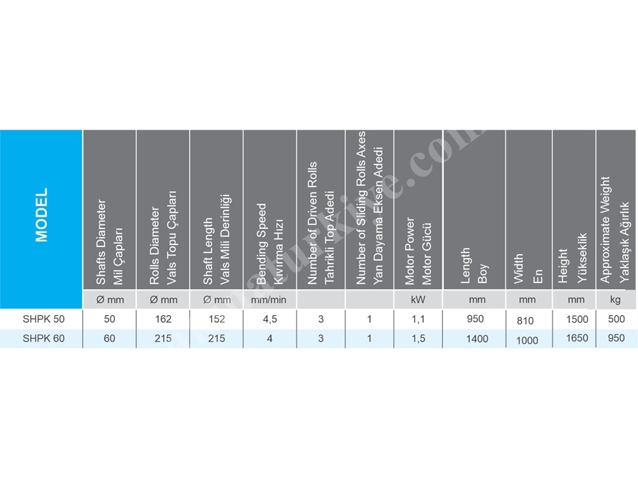 Shpk 50-60 Hidrolik Profil & Boru Bükme Say-mak SHPK | makinaturkiye.com