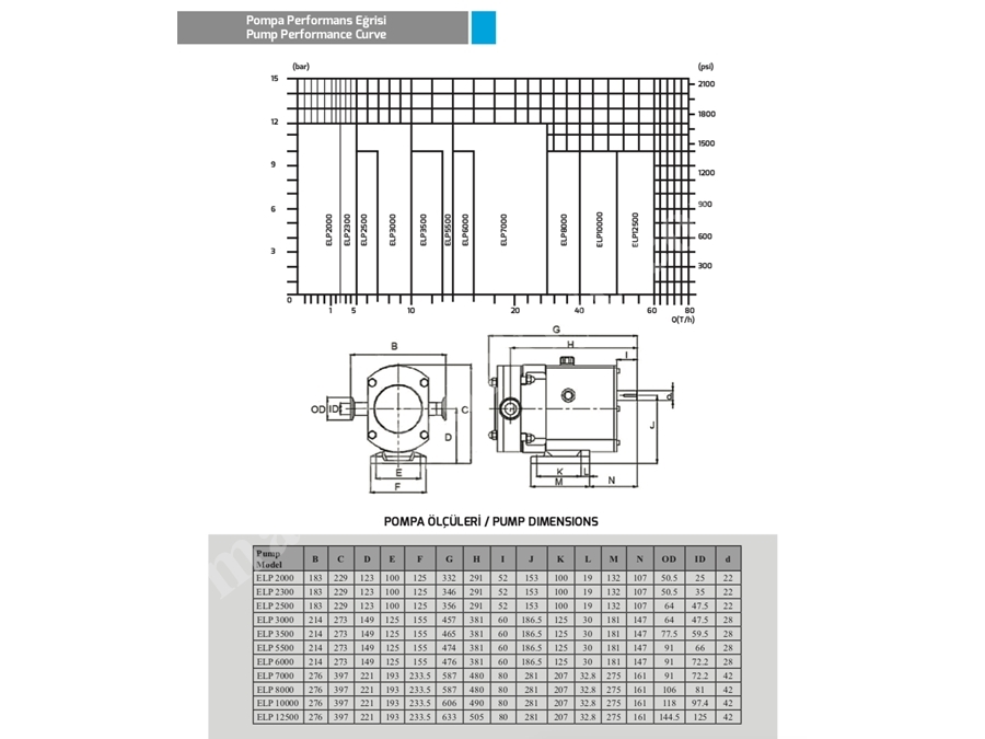 Helis Dişli Pompa Emse pompa ELP 2000 | makinaturkiye.com